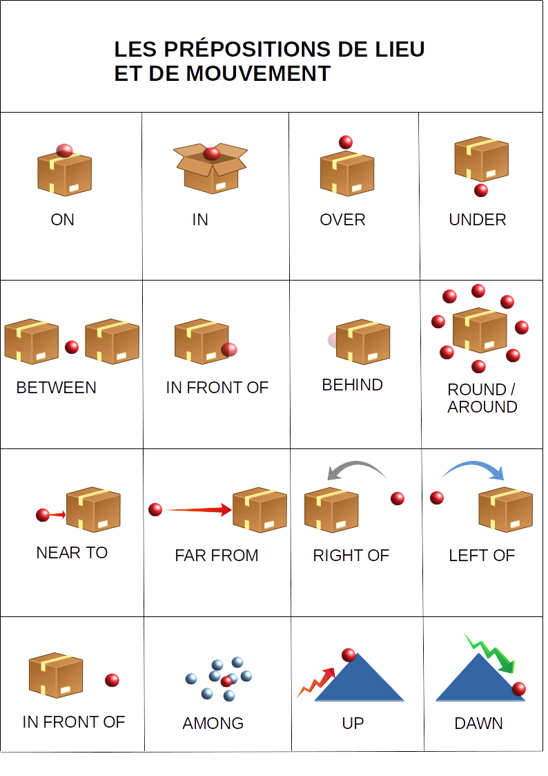 ANGLAIS – LES PREPOSITIONS DE LIEU ET DE MOUVEMENT – Bienvenue à Alpha ...